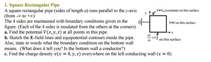 Solved A square rectangular pipe (sides of length a) runs | Chegg.com
