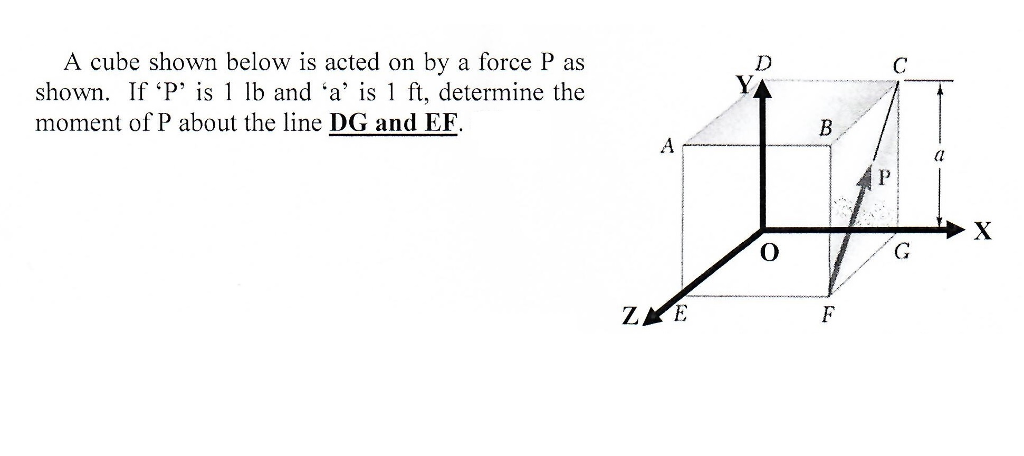 Solved A cube shown below is acted on by a force P as shown. | Chegg.com