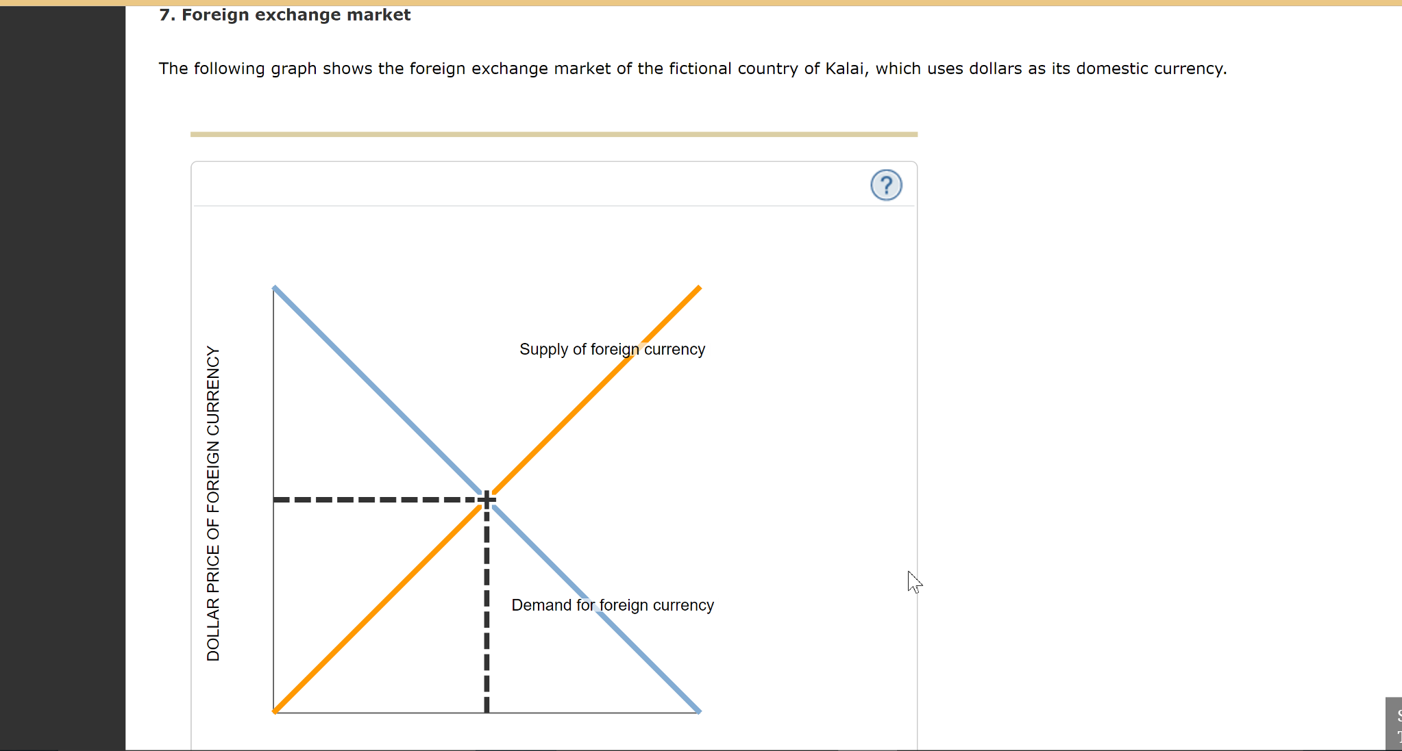 Solved Foreign exchange market The following graph shows | Chegg.com