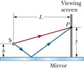 Solved Interference fringes are produced using Lloyd’s | Chegg.com