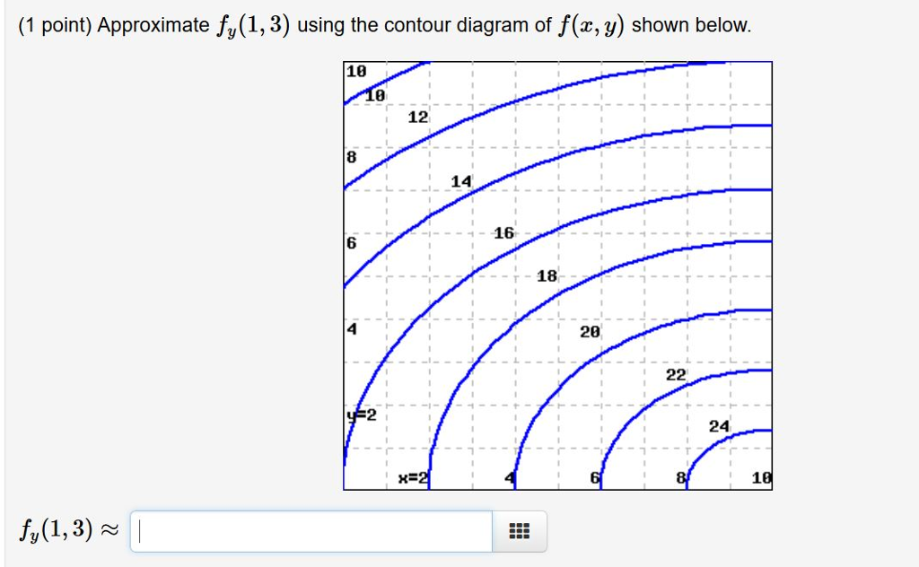 Solved Approximate fy(1,3) using the contour diagram of f(x, | Chegg.com Solved Approximate fy(1,3) using the contour diagram of f(x, | Chegg.com