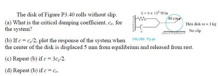 Solved The disk of Figure P3.40 rolls without slip. (a) | Chegg.com
