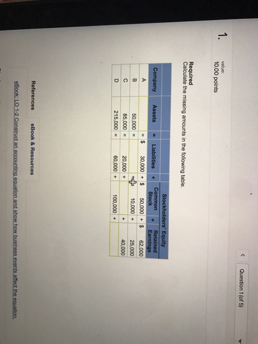 Solved Calculate the missing amounts in the following table. | Chegg.com