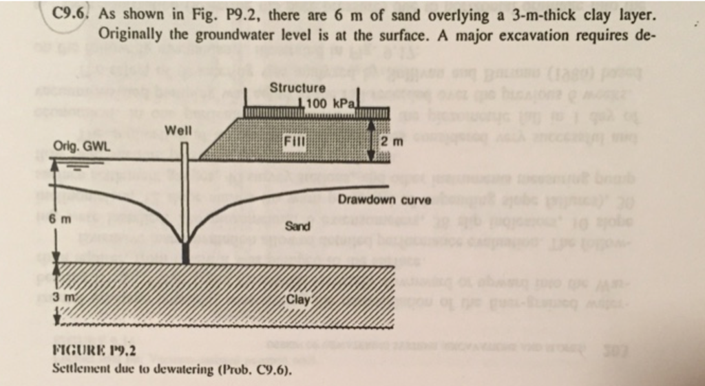 Solved C9.6. As shown in Fig. P9.2, there are 6 m of sand | Chegg.com