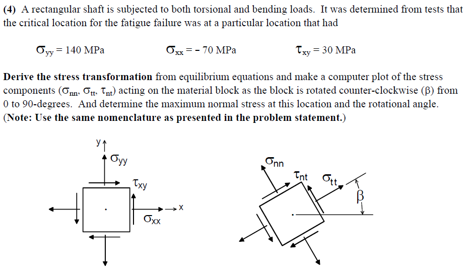 Solved A rectangular shaft is subjected to both tensional | Chegg.com