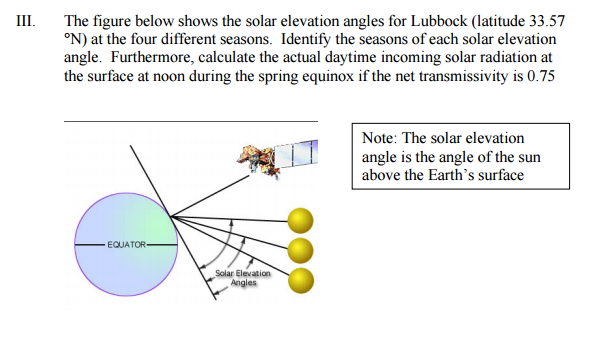 Solved The figure below shows the solar elevation angles for | Chegg.com