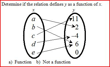 Algebra Archive | July 10, 2016 | Chegg.com