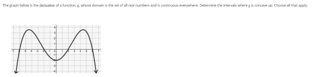 Solved The graph below is the derivative of a function, g, | Chegg.com