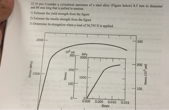 Solved Consider a cylindrical specimen of a steel alloy | Chegg.com