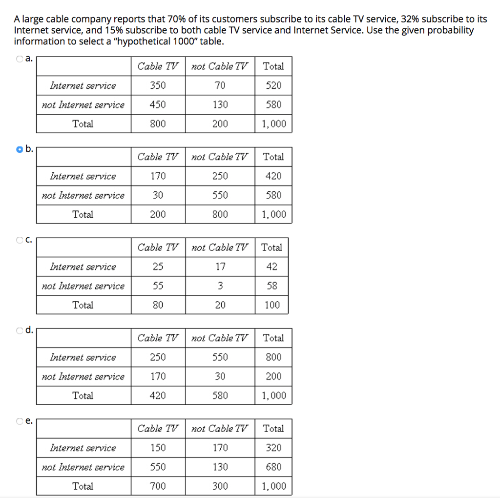 Solved A large cable company reports that 70% of its | Chegg.com