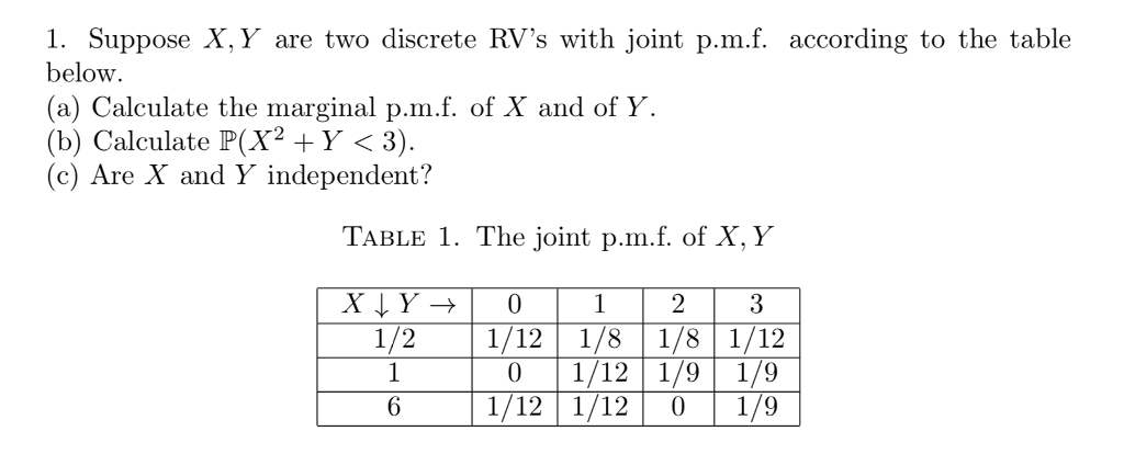 Solved 1. Suppose X, Y are two discrete RV's with joint | Chegg.com