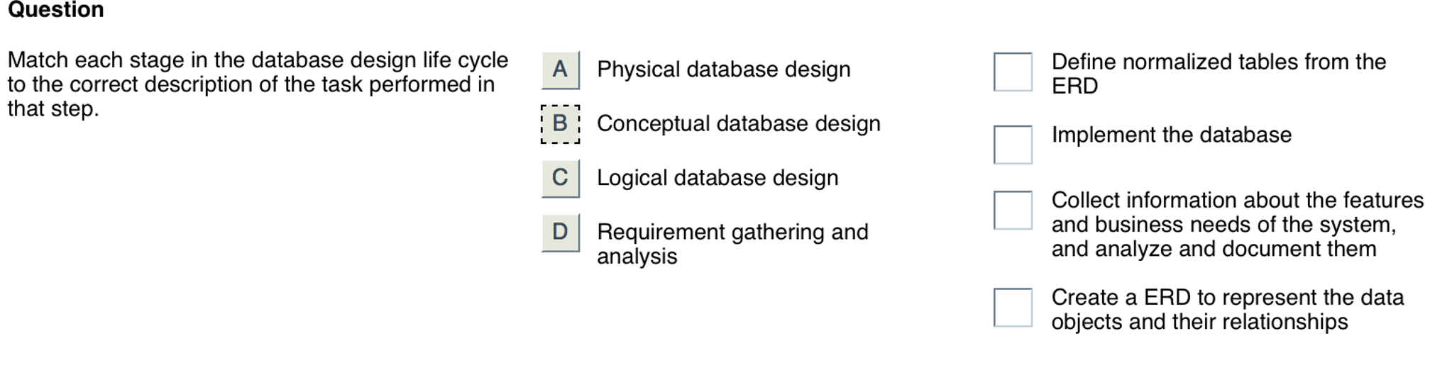 Stages Of Database Design Life Cycle - Design Talk