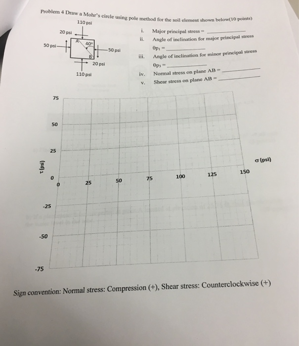 Solved Draw a Mohr's circle using pole method for the soil | Chegg.com