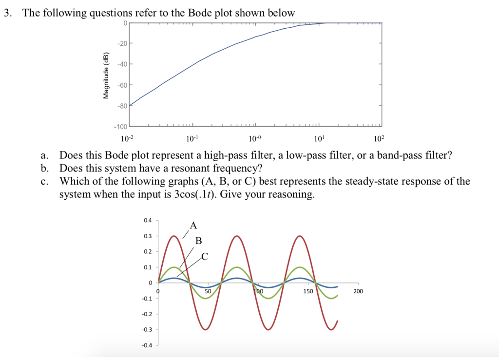 Solved 3. The following questions refer to the Bode plot | Chegg.com