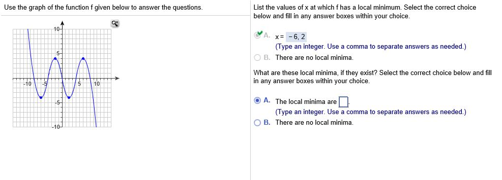 Solved Use The Graph Of The Function F Given Below To Answer