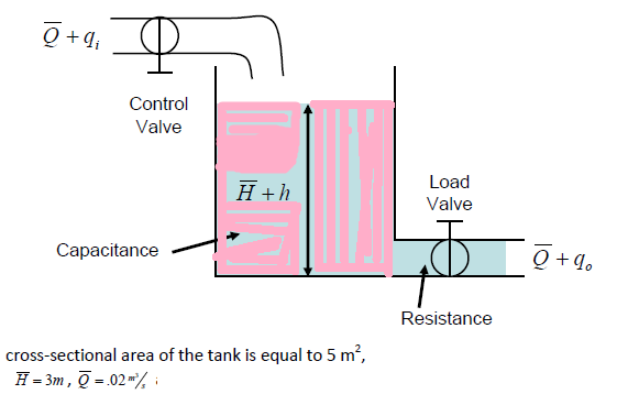 Solved What is the time-constant of the system at the | Chegg.com