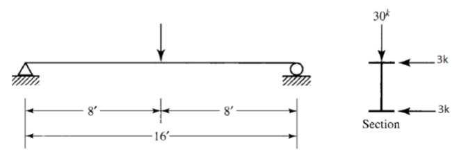 Solved A W21x55 is loaded as shown in the figure below, with | Chegg.com