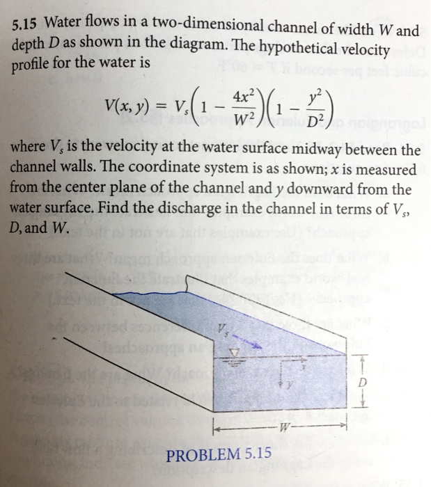 Solved Water flows in a two-dimensional channel of width IV | Chegg.com