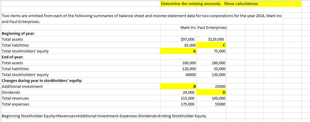Solved Determine the missing amounts. Show calculations Two | Chegg.com