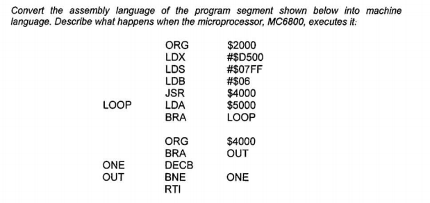 Solved Convert the assembly language of the program segment | Chegg.com