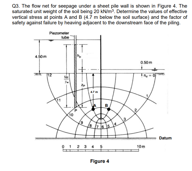 Solved The flow net for seepage under a sheet pile wall is | Chegg.com