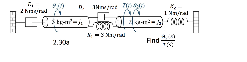 Solved Find the equation motions and then find the transfer | Chegg.com