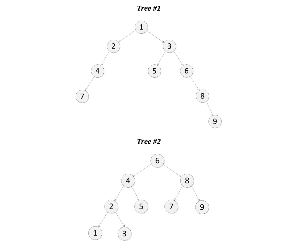 Solved In this assignment you are asked to implement a | Chegg.com