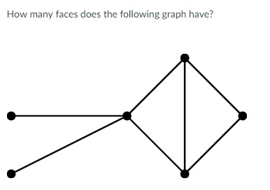 Solved How many faces does the following graph have? | Chegg.com