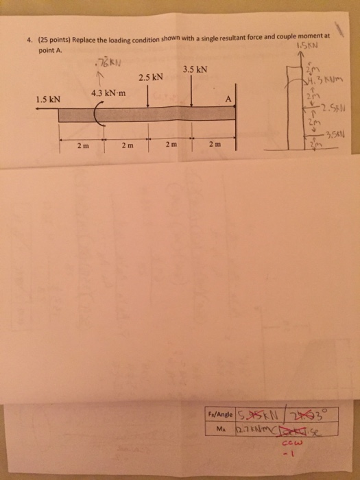Solved Replace the loading condition shown with a single | Chegg.com