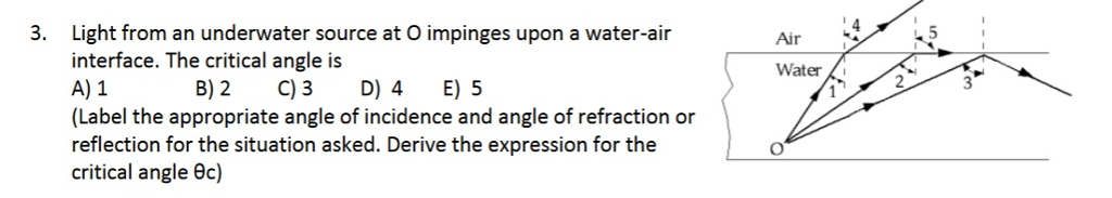 Solved Light from an underwater source at O impinges upon a | Chegg.com