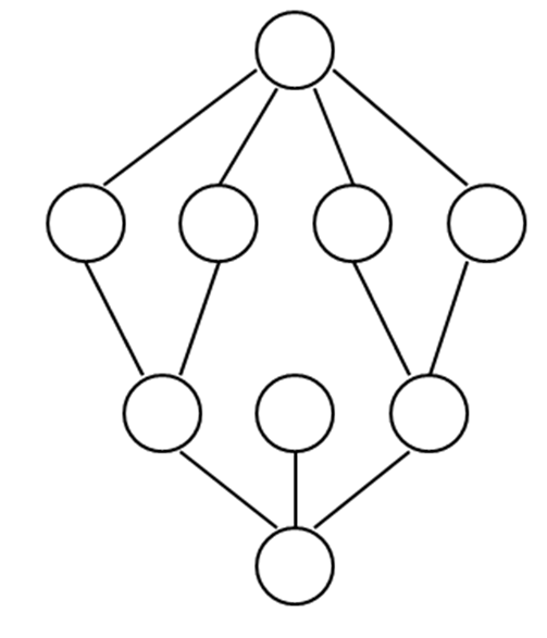 Solved Use Breadth First Search Algorithm To Find A Spanning 4496