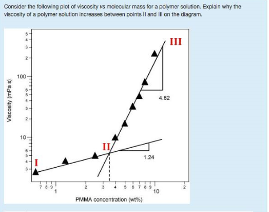 Consider the following plot of viscosity vs molecular | Chegg.com