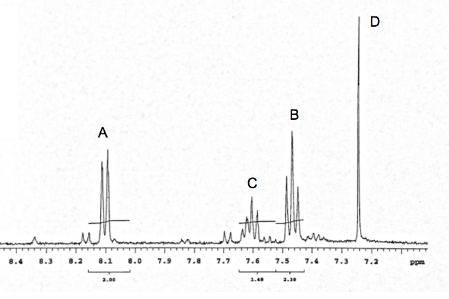 Solved 84 8.3 8.2 8.1 8.079 7.8 7.7 7.6 7.574 7.3 7.2 Ppm | Chegg.com