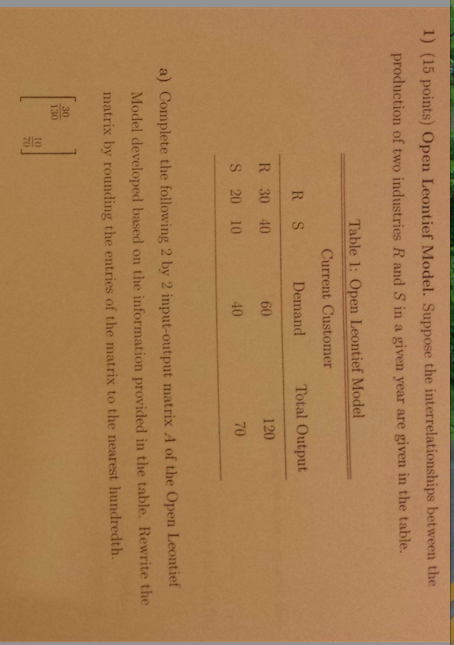 Solved Open Leontief Model. Suppose the interrelaUonships | Chegg.com