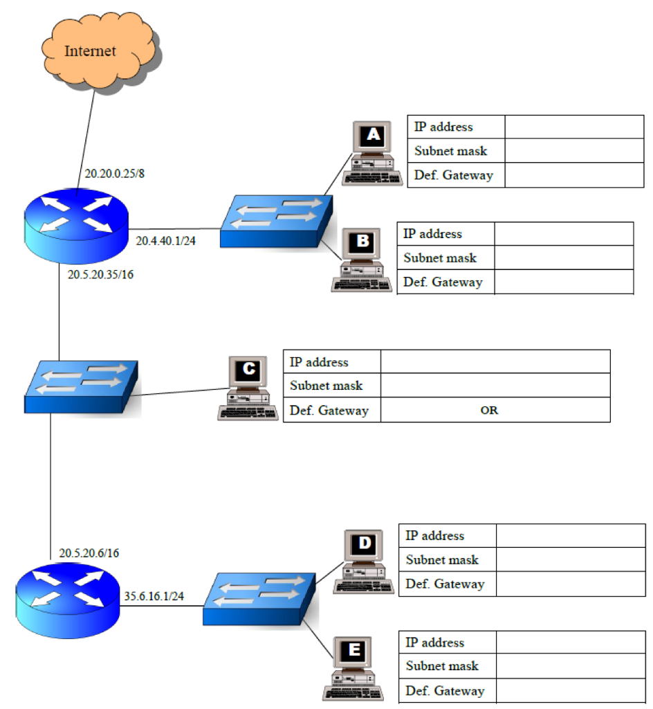 Solved NETWORKING -- For each of the computers A, B, and C, | Chegg.com
