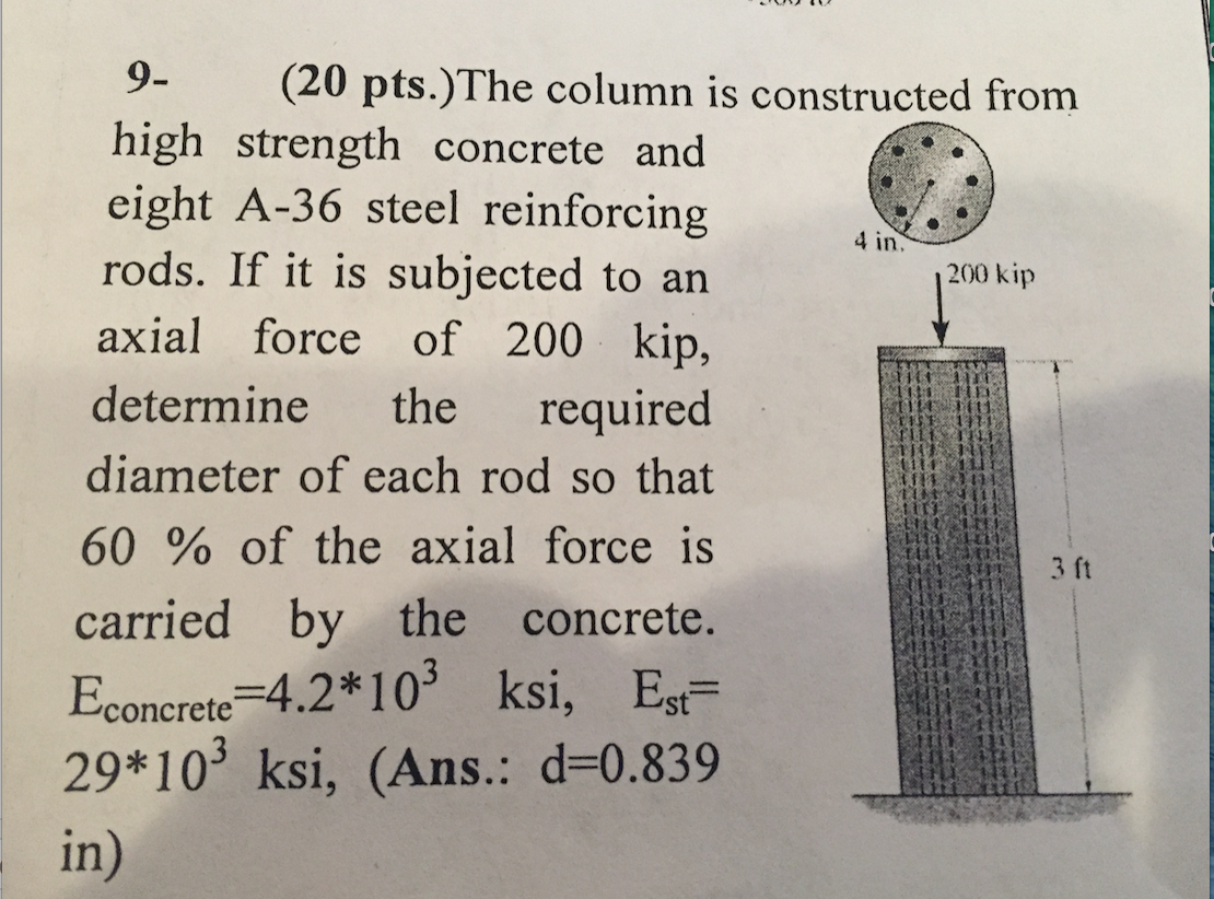 Solved The column is constructed from high strength concrete | Chegg.com