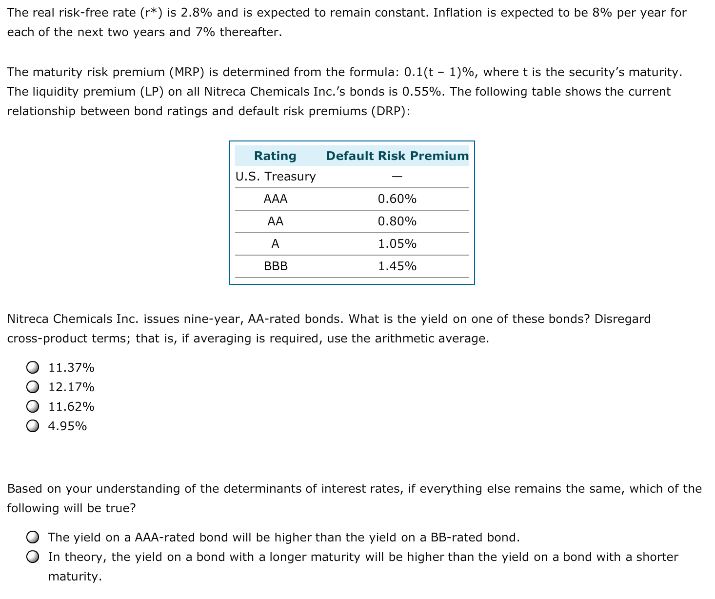 Solved The real risk-free rate (r*) is 2.8% and is expected | Chegg.com