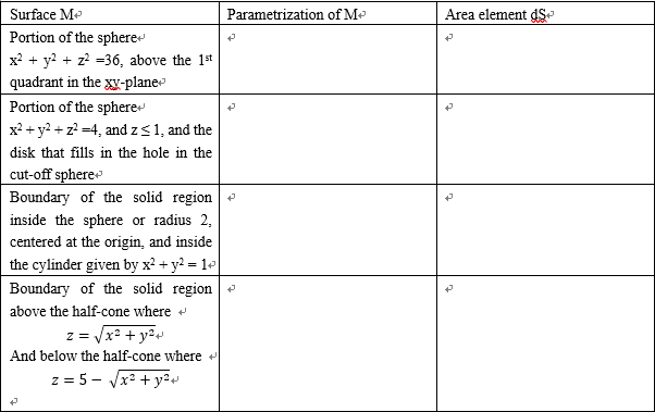 Solved Parametrization of M* Surface M Portion of the | Chegg.com