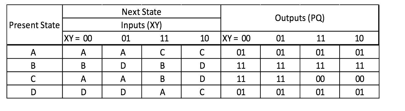 Solved For the following state table, apply the three | Chegg.com