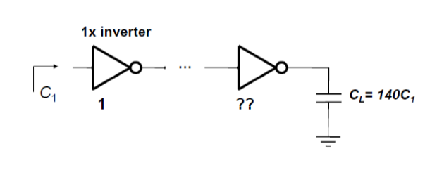 Solved Consider the following inverter chain design problem, | Chegg.com