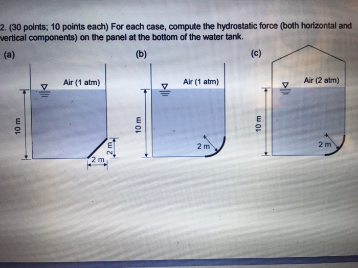 Solved For each case, compute the hydrostatic force (both | Chegg.com