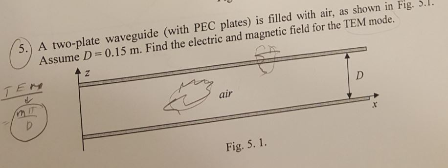 Solved A two-plate waveguide (with PEC plates) is filled | Chegg.com