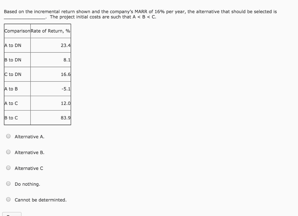 Solved Based on the incremental return shown and the | Chegg.com