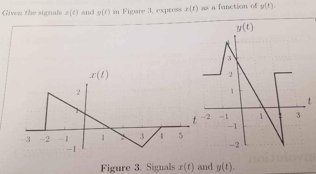 Solved 1 Singularity Fuo Consider the triangular pulse a(t) | Chegg.com