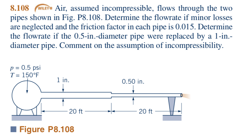 Solved 8.108 e Air, assumed incompressible, flows through | Chegg.com