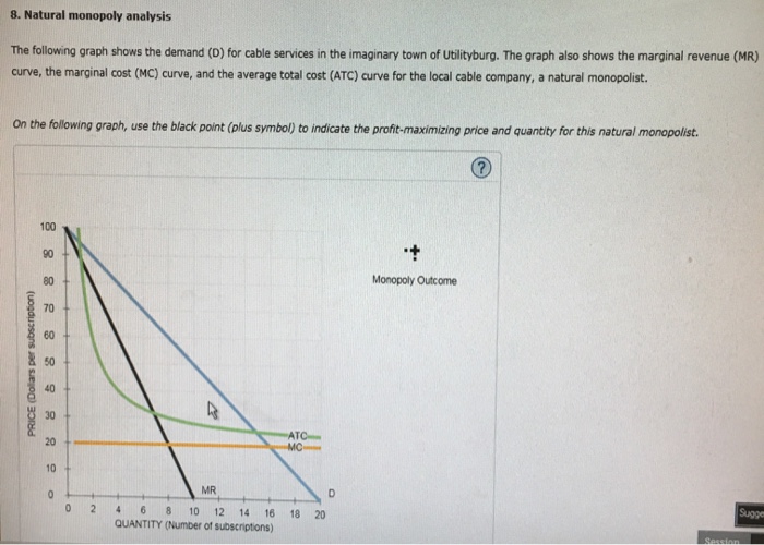Solved 8. Natural monopoly analysis The following graph | Chegg.com