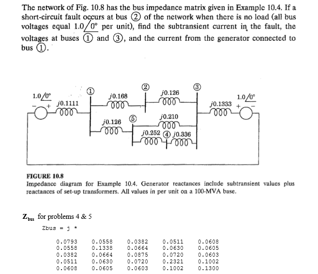 Solved The network of Fig. 10.8 has the bus impedance matrix | Chegg.com