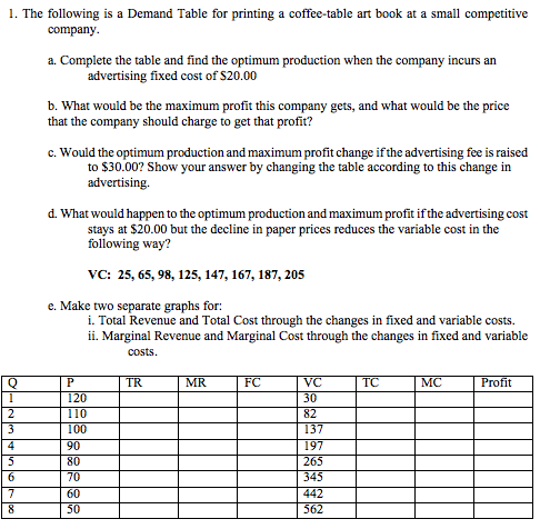 Solved The following is a Demand Table for printing a | Chegg.com
