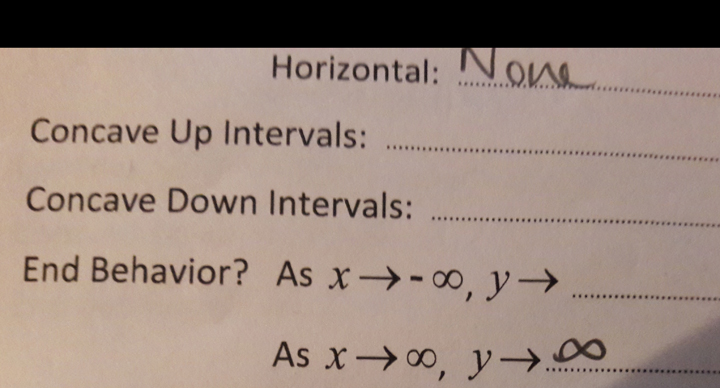 Solved Horizontal: O Concave Up Intervals: Concave Down | Chegg.com