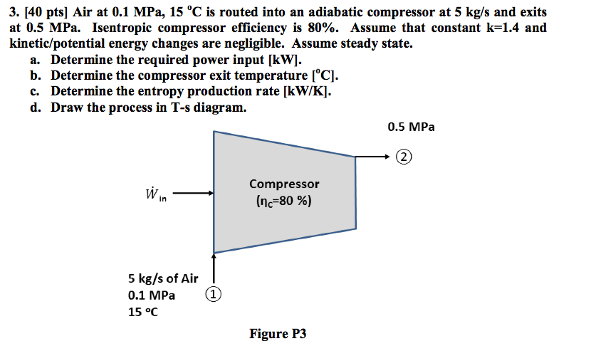 Solved Air at 0.1 MPa, 15 degree C is routed into an | Chegg.com
